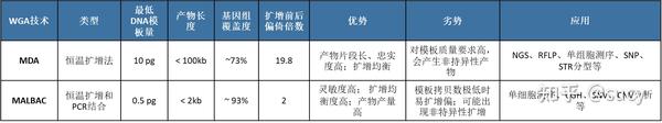 基因组学的测序方法（DNA） - 知乎