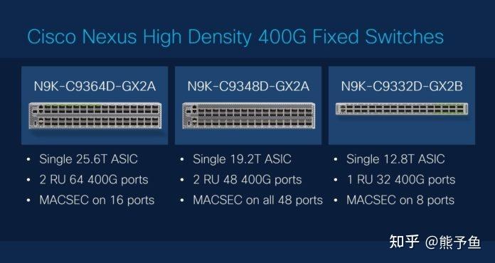 Cisco Nexus 9000 - 知乎