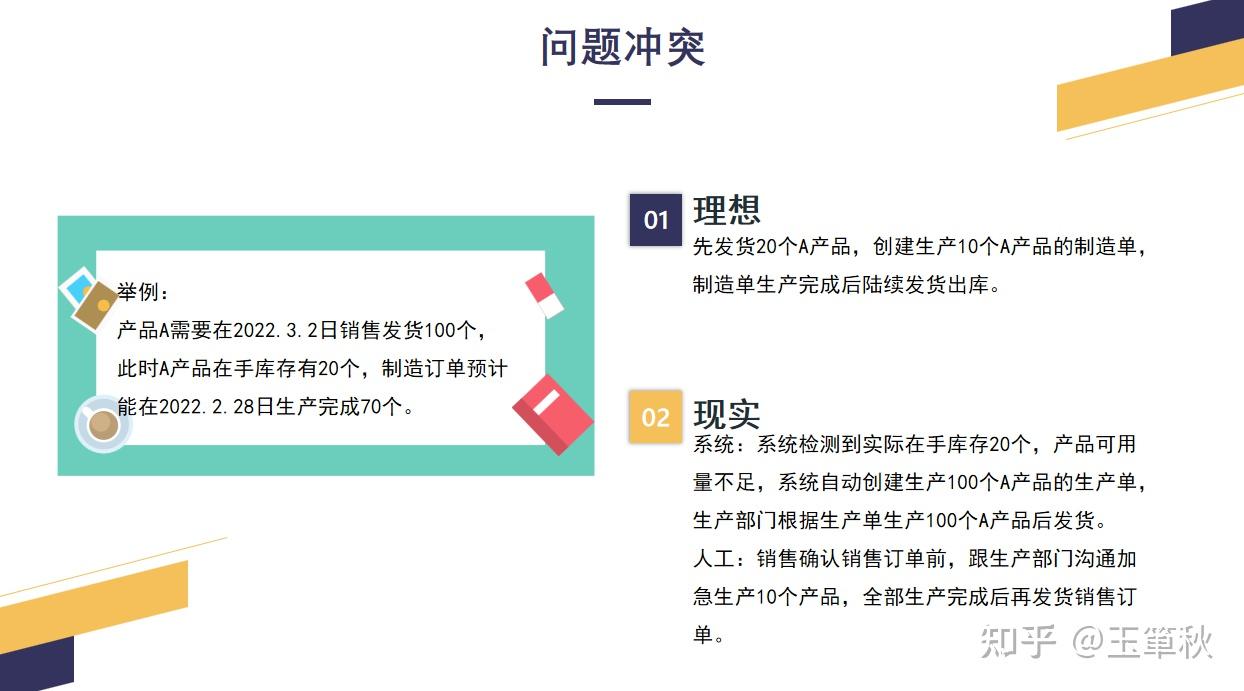 MTO+MTS方案 - 知乎