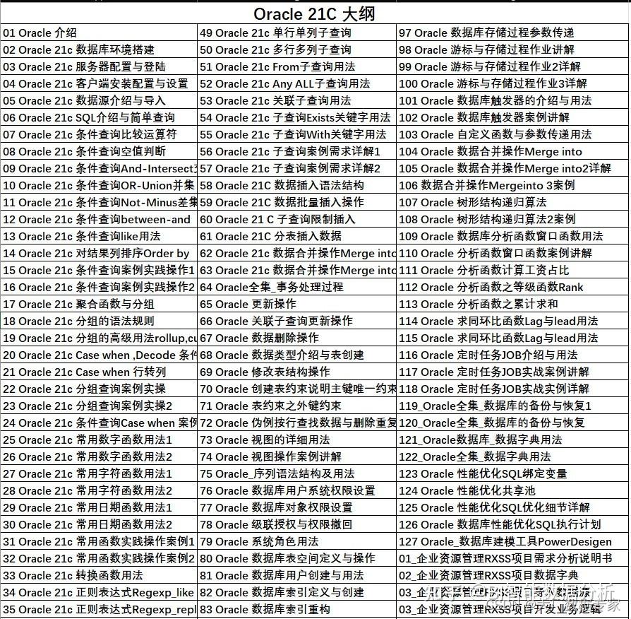 AIGC ChatGPT制作动态雷达图 - 知乎