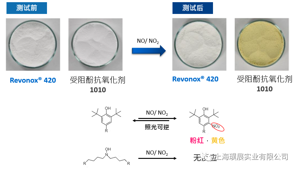 低变色抗酚黄抗氧剂-Revonox® 420420V - 知乎