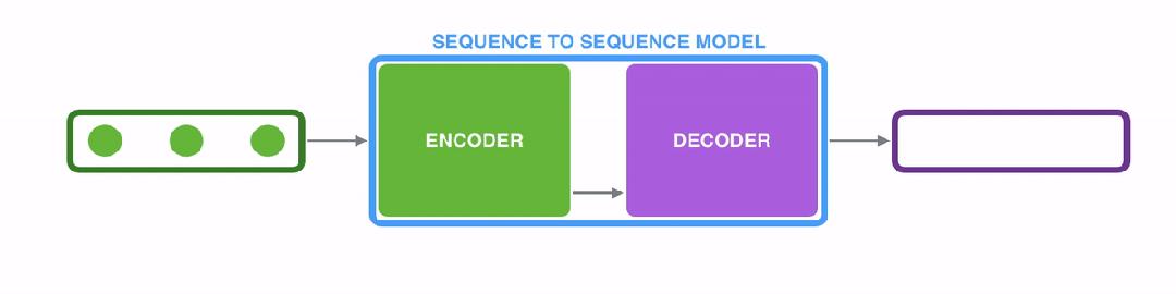 面试官问我：大模型为何都用 Decoder only 架构？ - 知乎