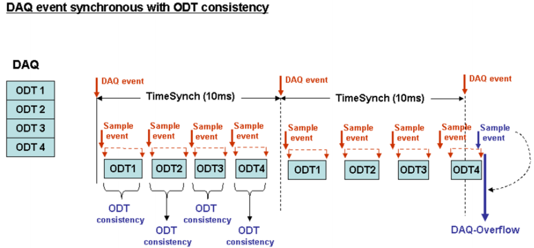 聊聊AUTOSAR：基于DaVinci的XCP开发与配置 - 知乎