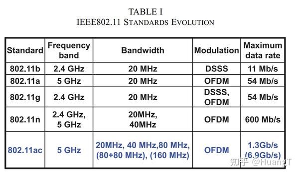 小白读文章之10Bit 320MS/s SAR ADC - 知乎