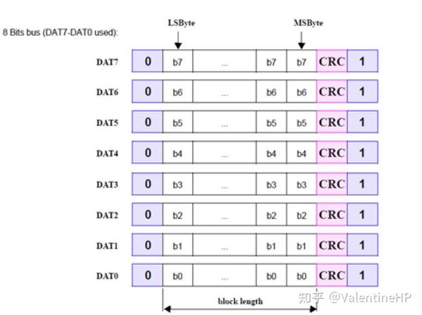 FPGA驱动eMMC系列(一)-------简介 - 知乎