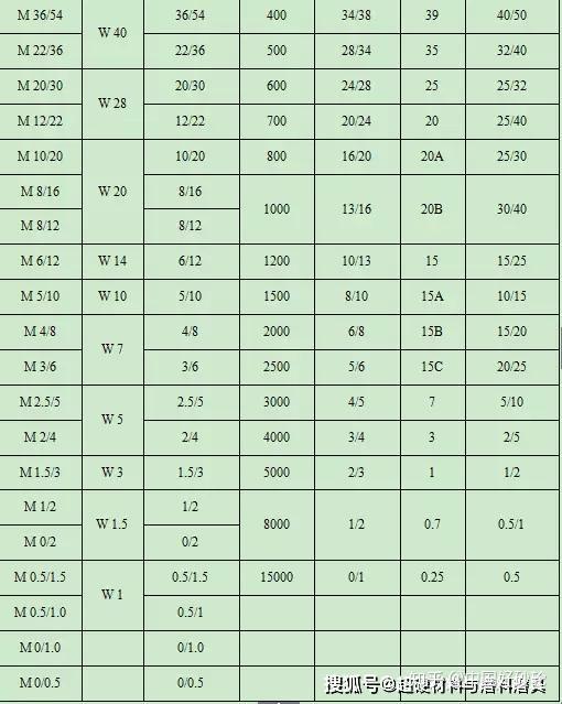 砂轮基础课堂： 磨料粒度的那些事 - 知乎
