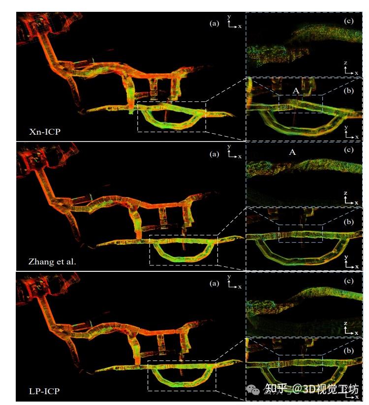 你真的会用ICP吗？北航 & 港中文开源LP-ICP：退化环境下通用、精确、鲁棒的点云配准！ - 知乎