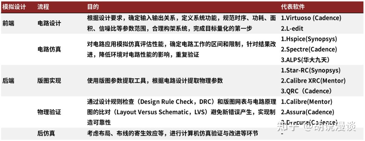 芯片产业链系列5-EDA软件全方位梳理 - 知乎