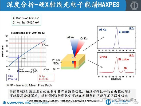 测试干货丨XPS基本原理、技术特点及应用知识点＆经典问答 - 知乎