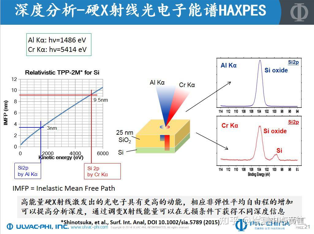 测试干货丨XPS基本原理、技术特点及应用知识点＆经典问答 - 知乎