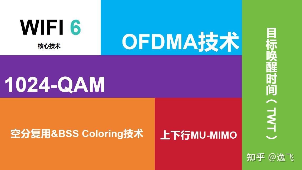 全屋Wi-Fi搭建—总篇 - 知乎