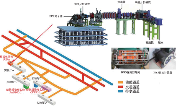 在深地仰望星空——锦屏深地核天体物理实验 - 知乎
