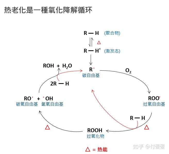 无氧状况下抗热老化 & 无磷抗氧 解决方案-Sumilizer GS - 知乎