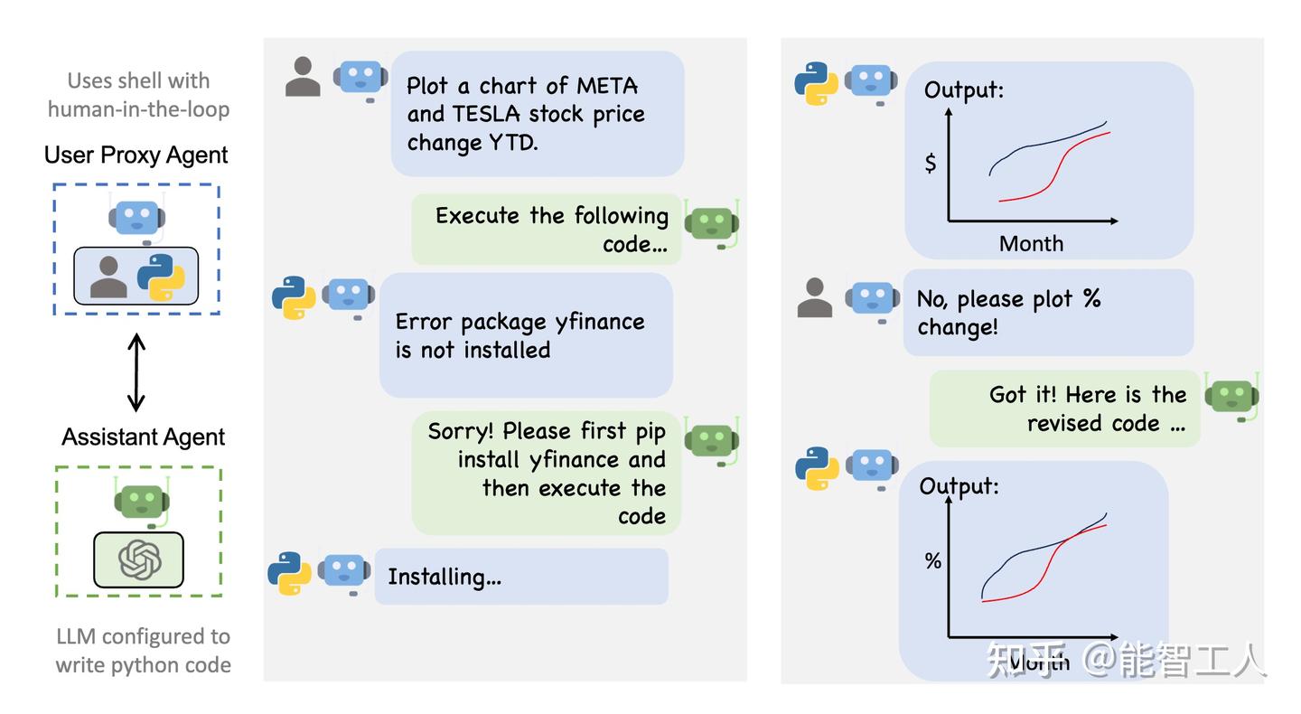 AutoGen框架中文文档 - 知乎