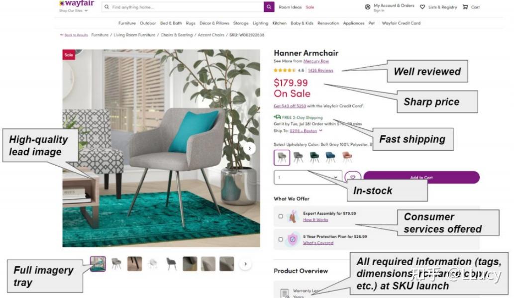 Wayfair平台如何处理订单发货流程？（建议收藏！） - 知乎