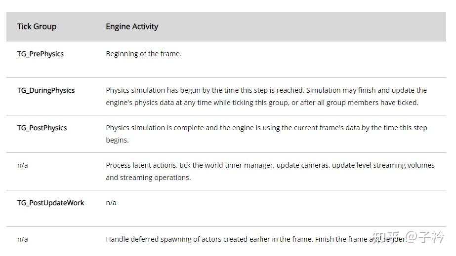 UE5 Gameplay-Actor，Component - 知乎