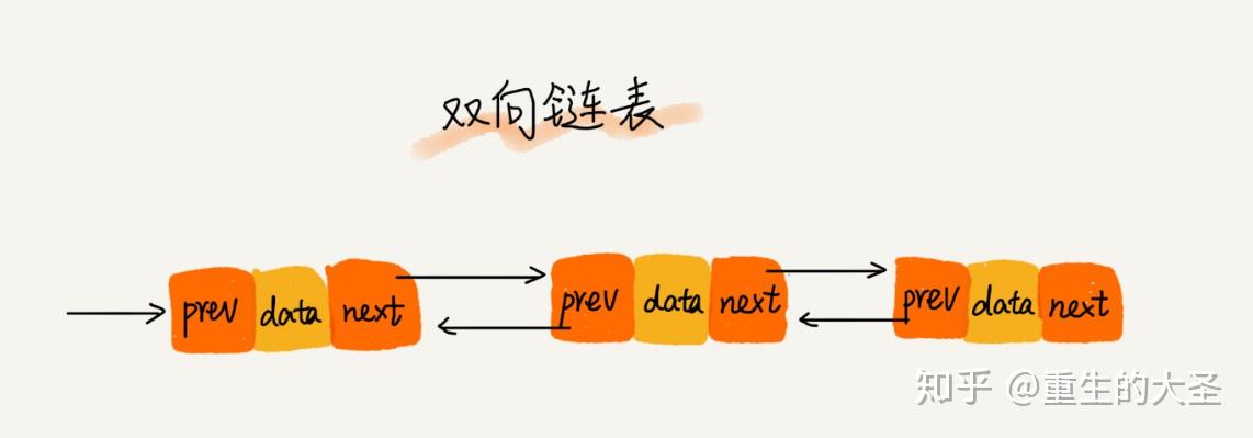 数据结构与算法之链表（python实现） 知乎