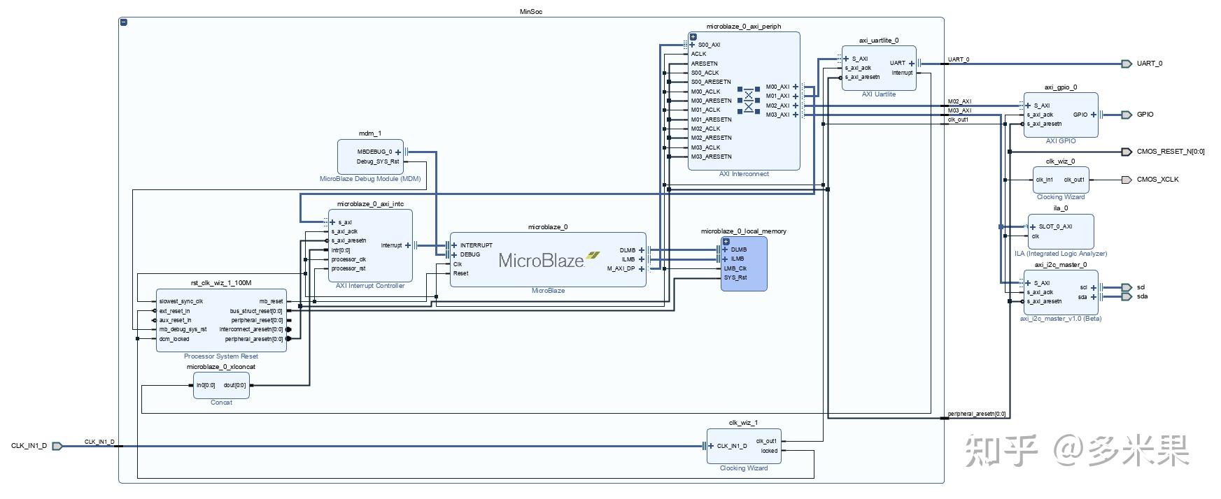 使用MicroBlaze实现CMOS的I2C控制——免费提供工程源码 - 知乎