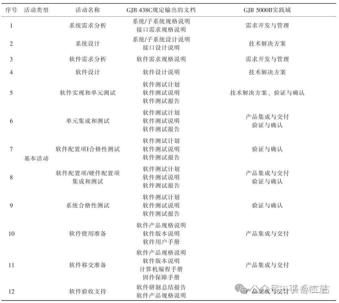 GJB 438C—2021 解析及应用研究 - 知乎