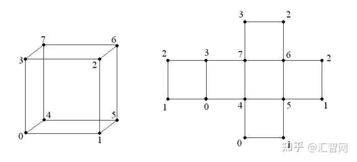 OpenSceneGraph几何API快速教程【OSG】 - 知乎