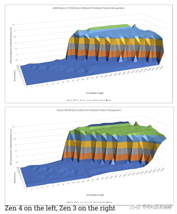 一万五千字，详解AMD Zen 4 - 知乎
