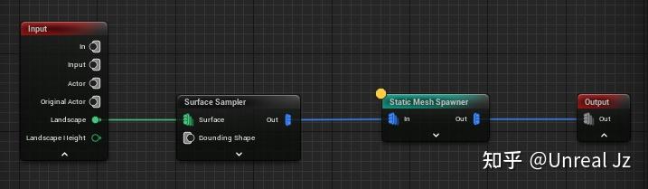 UE 虚幻引擎 程序化生成插件 PCG(Procedural Content Generate) - 知乎