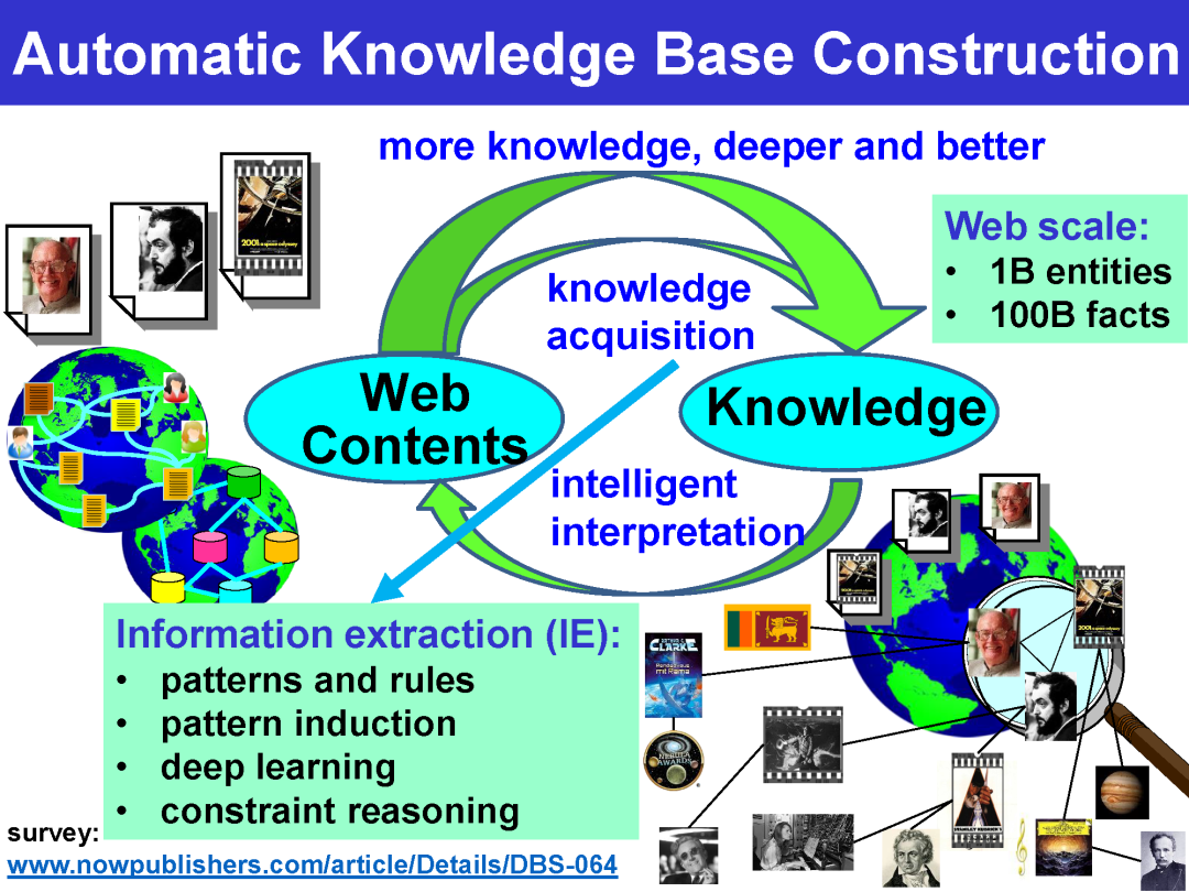39页PPT！马普所Gerhard Weikum介绍【知识图谱】历史、教训、挑战、机会 - 知乎