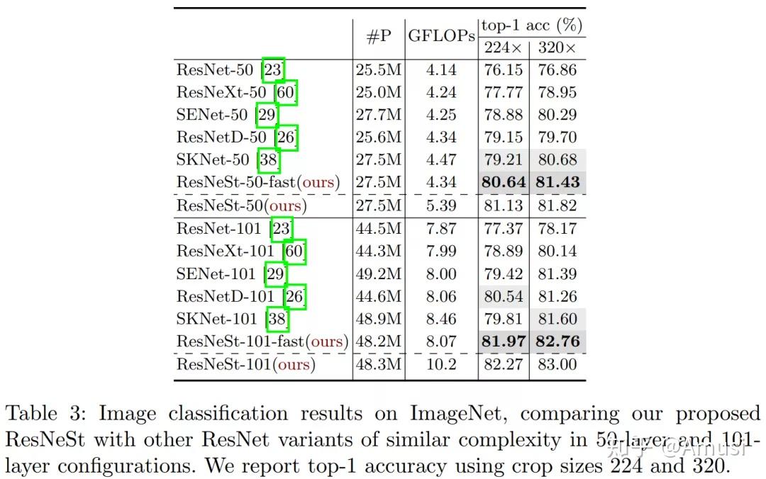 ResNet最强改进版来了！ResNeSt：Split-Attention Networks - 知乎