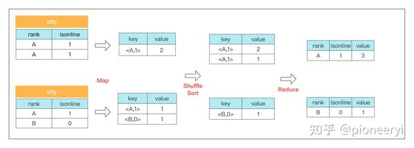 快速了解下Hive基本原理 - 知乎
