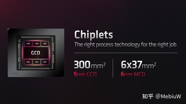 AMD全新GPU架构RDNA3简评：胶水GPU时代来袭？ - 知乎