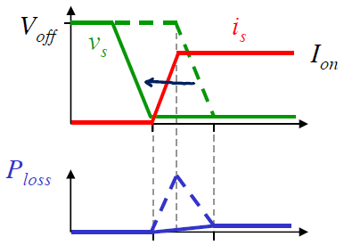 软开关（Soft Switching）知识科普 - 知乎