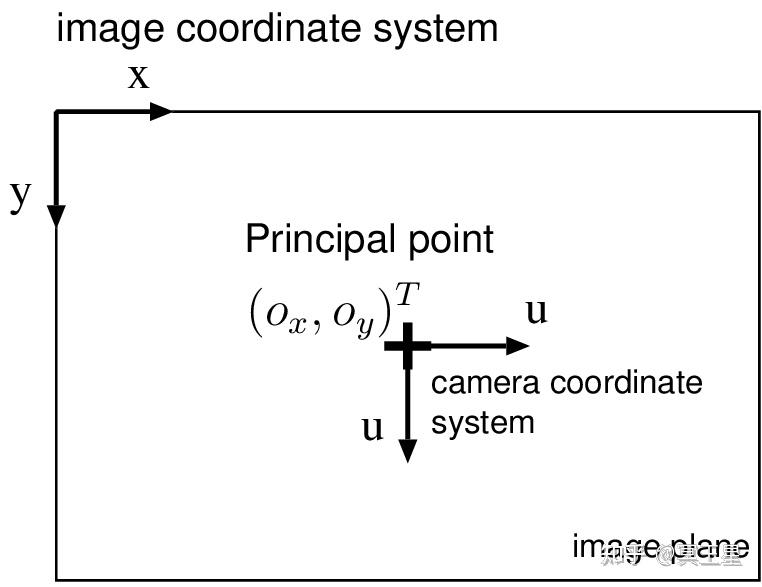 multi view coding thesisch 2 翻译 - 知乎