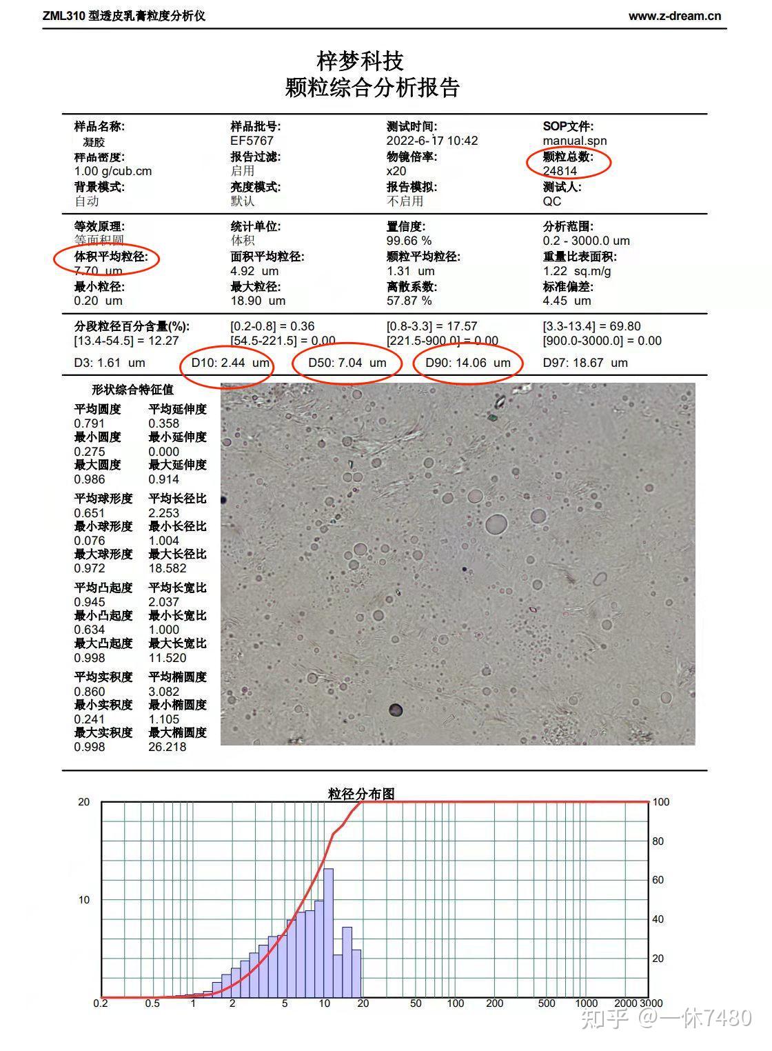 关于凝胶的粒度检测分析方法 - 知乎