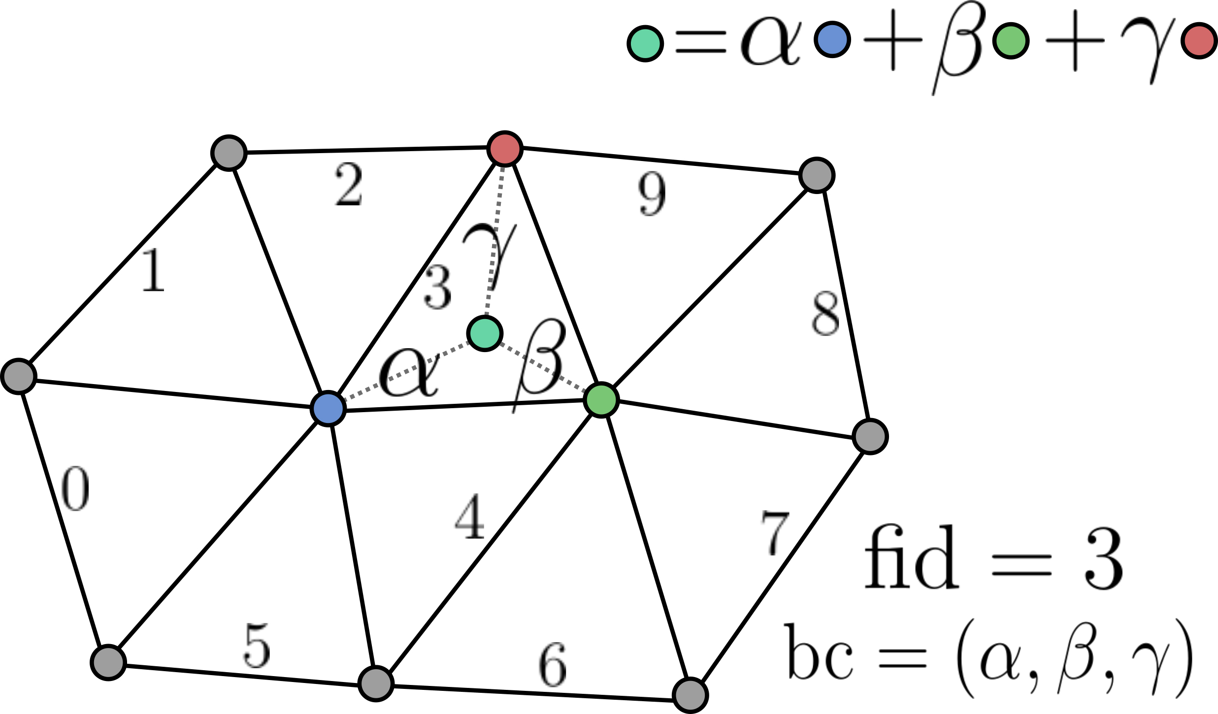 距离场的生成与使用 - 知乎