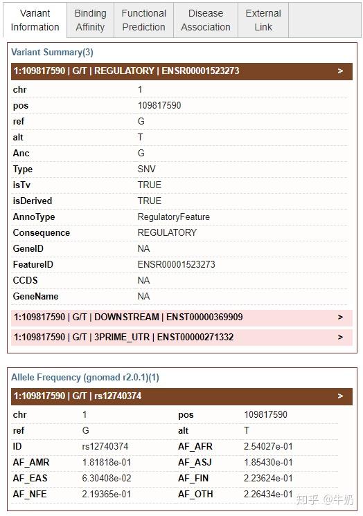 SNP功能注释网站合集 - 知乎