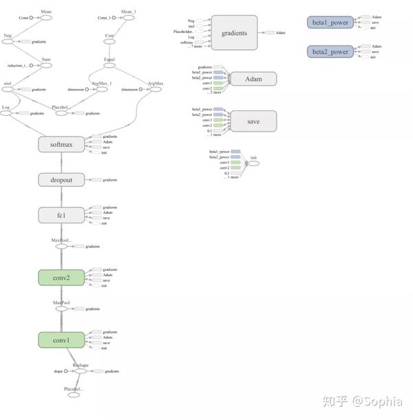 如何画出漂亮的神经网络图？ - 知乎