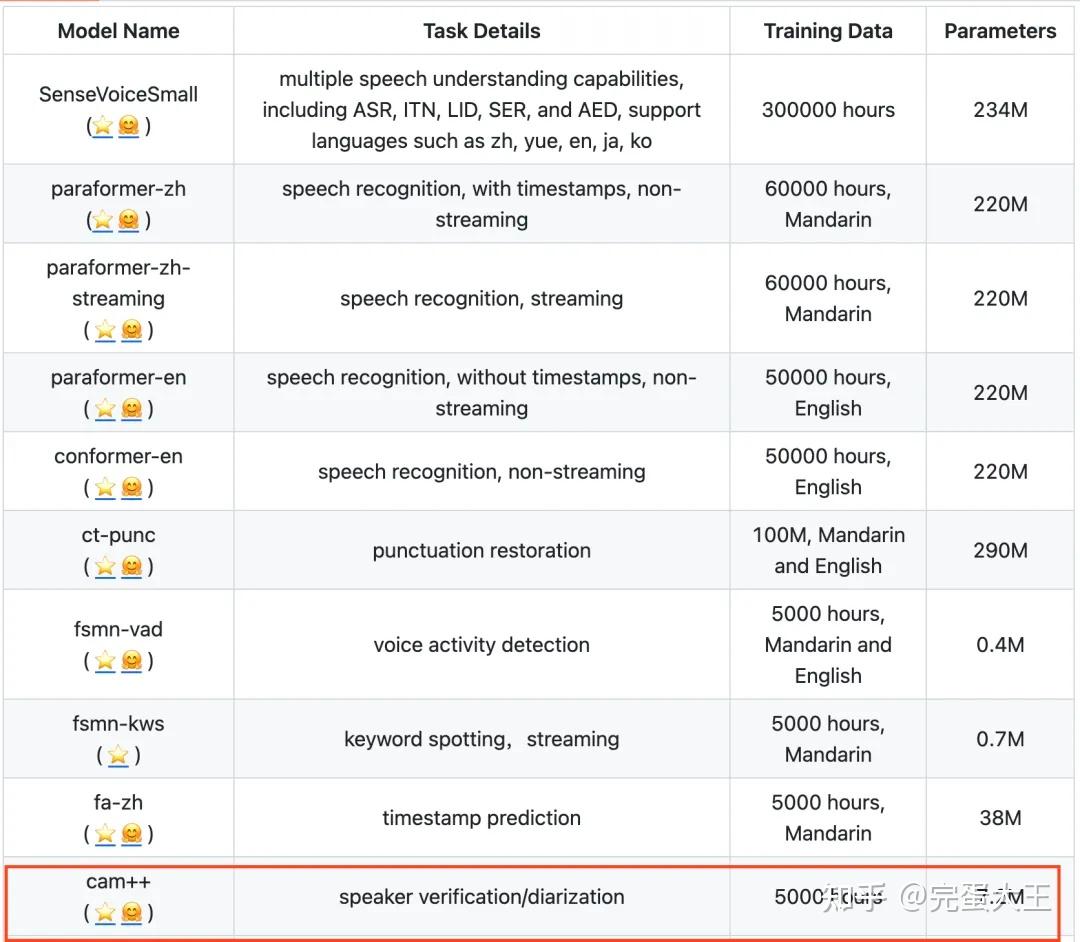 从零到一，搞定 FunASR 多人语音识别 (Speaker Diarization) 的踩坑实录 - 知乎