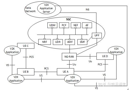 5GS V2X架构 - 知乎