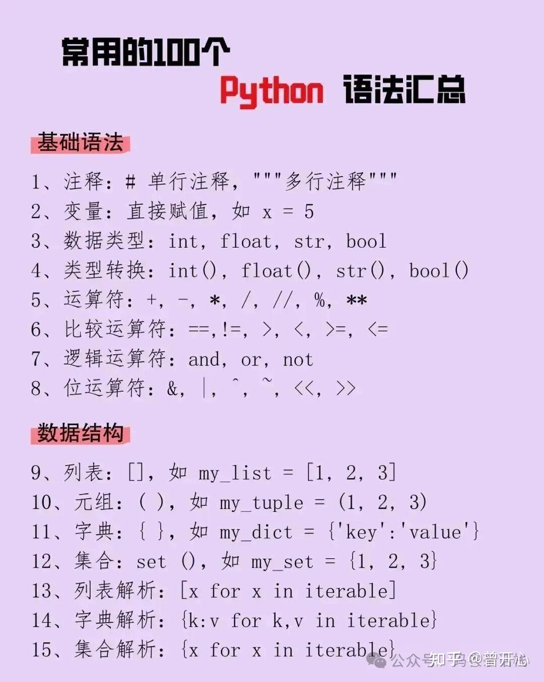 100个Python基础语法合集：从入门到上手，一篇够用！ - 知乎