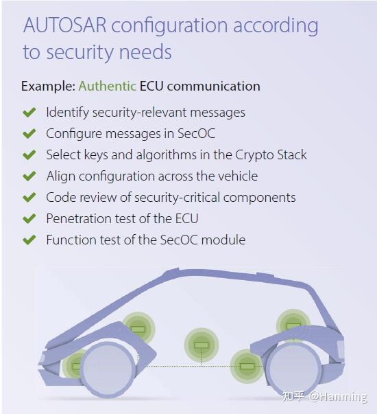 AUTOSAR中的信息安全（Security） - 知乎