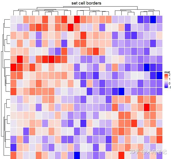 使用ComplexHeatmap绘制复杂热图|Note2:单个热图(万字超详细教程） - 知乎