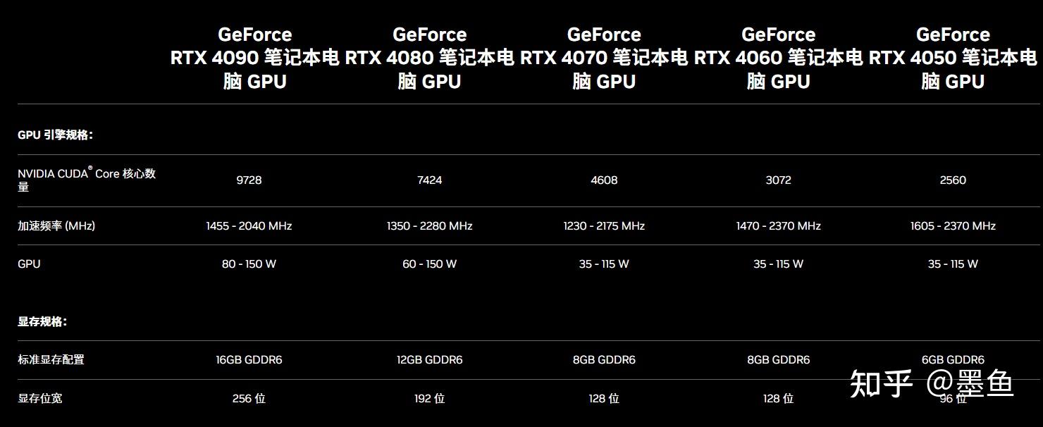 2023年618大促如何选购游戏本？（含高性价比游戏本推荐）