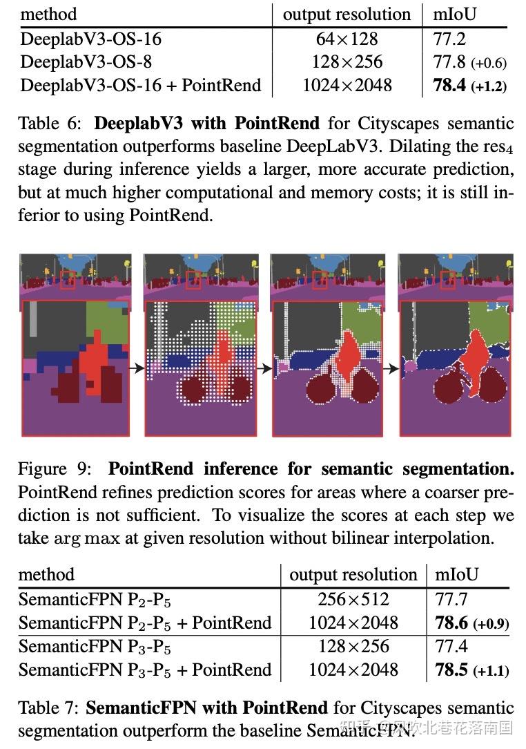 PointRend: Image Segmentation as Rendering - 知乎