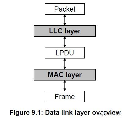 NFC基础笔记之 SWP HCI（2） - 知乎