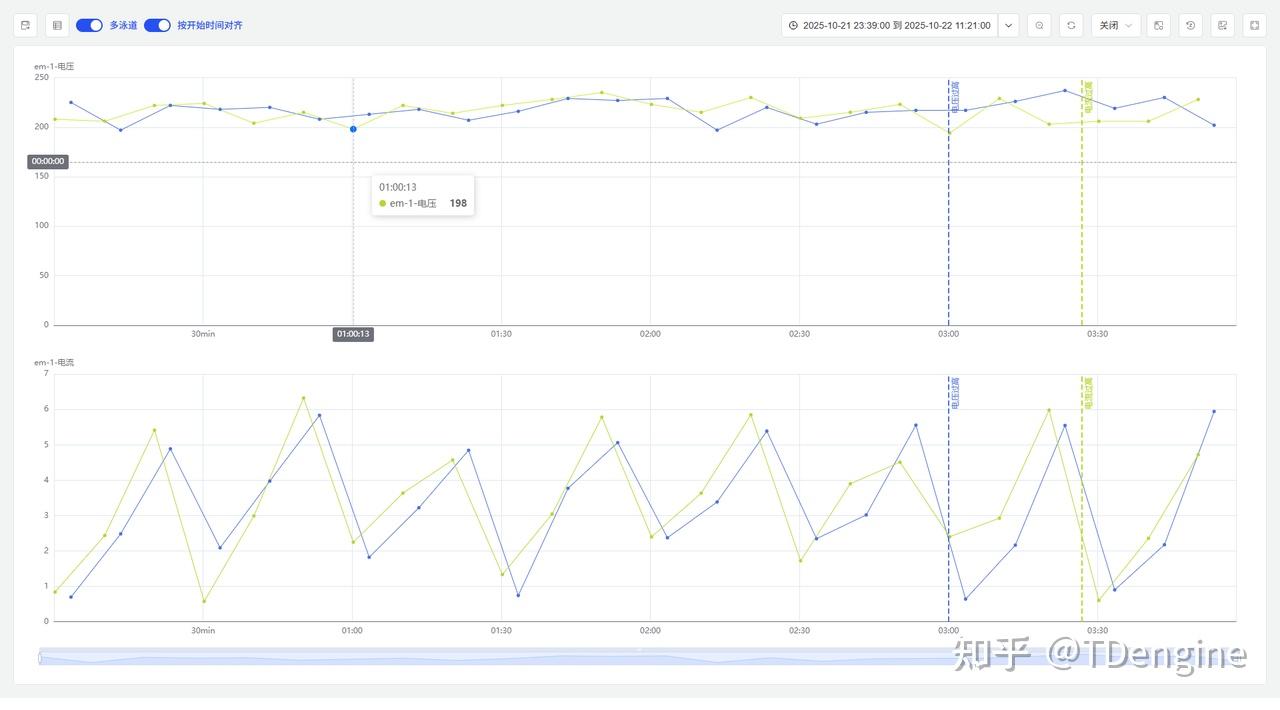 TDengine IDMP 1.0.5.0 及近期更新总览：模型计算、可视化、异常检测全面升级 - 知乎