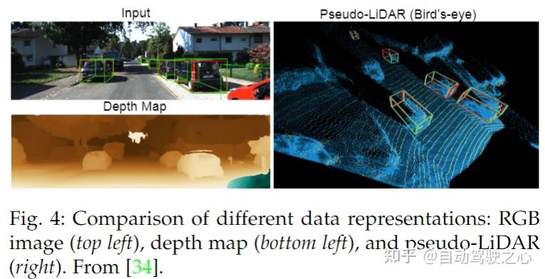 基于视觉的3D目标检测综述！ - 知乎