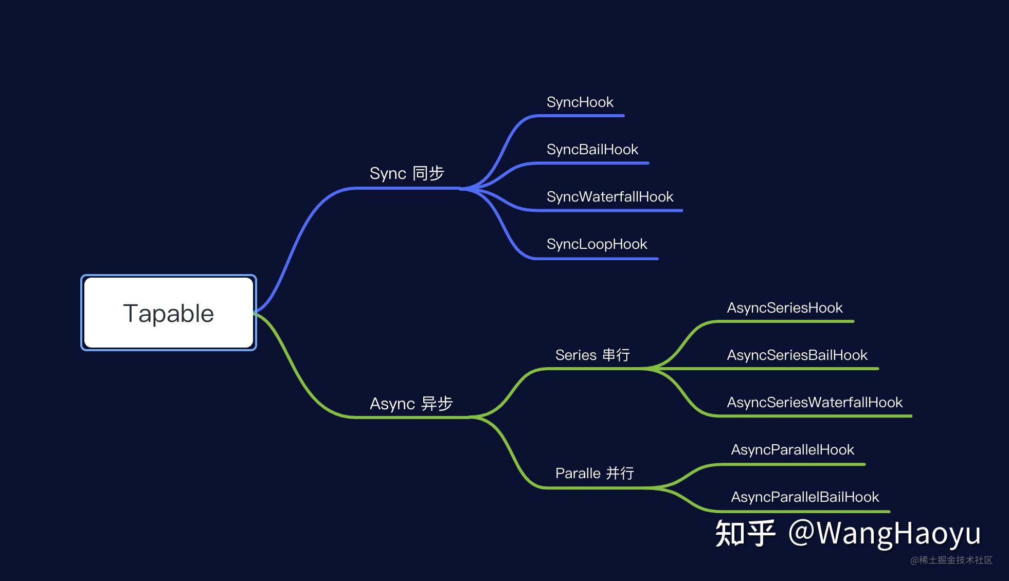 深度解析Webpack核心模块-Tapable - 知乎