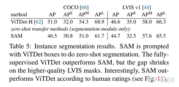 【论文精读】Arxiv 2023 - Segment Anything - 知乎