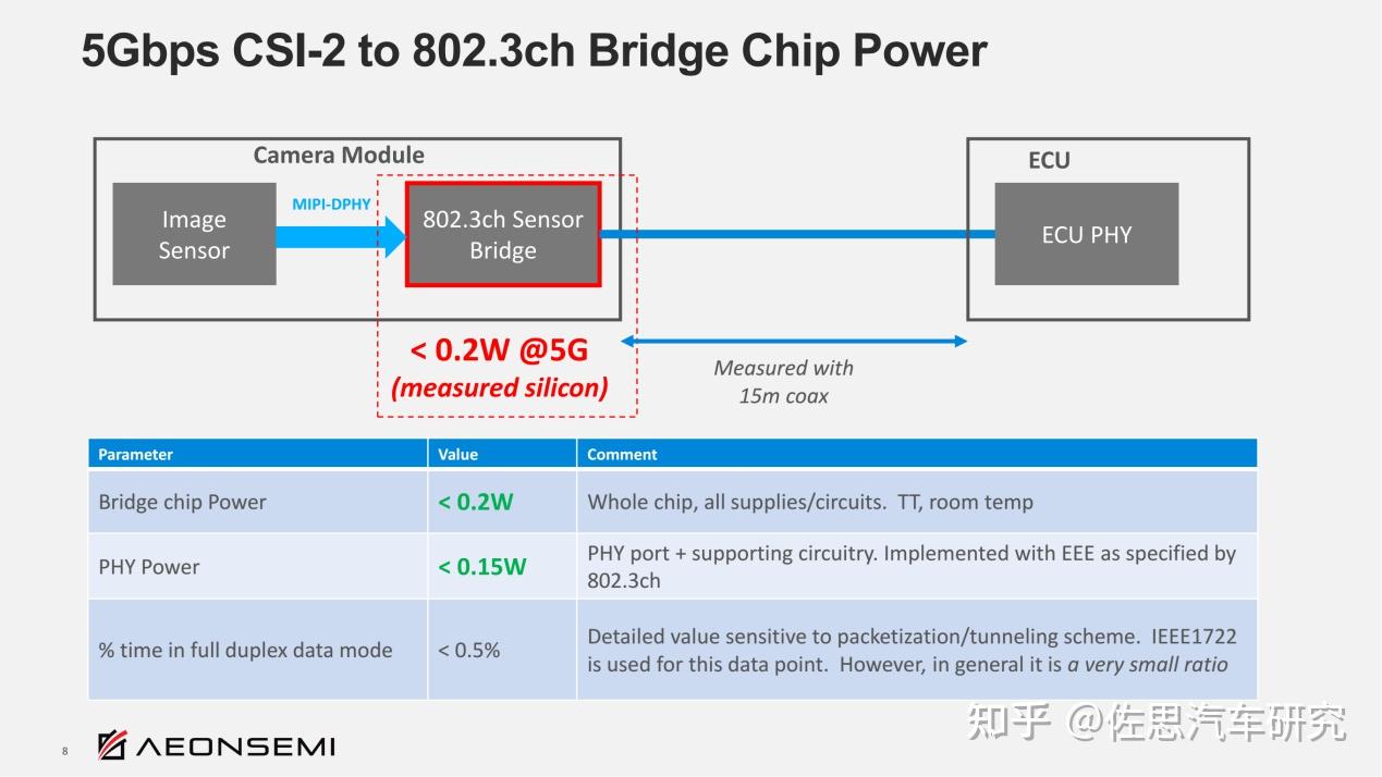国产厂家挑战ADI与TI的SerDes的霸主地位 - 知乎