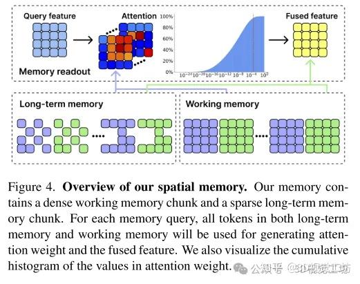 亲测50帧！无需内参！超越Dust3r！Spann3r：无需优化对齐快速进行3D重建！ - 知乎